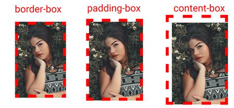 cada propiedad de fondo css ilustrada y explicadas con ejemplos de código