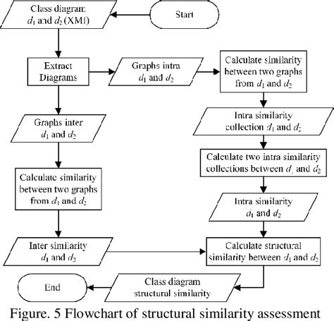 figure 1 from automated class diagram assessment using semantic and