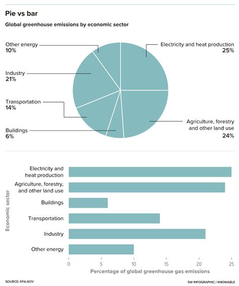 why scientists need to be better at data visualization quality digest