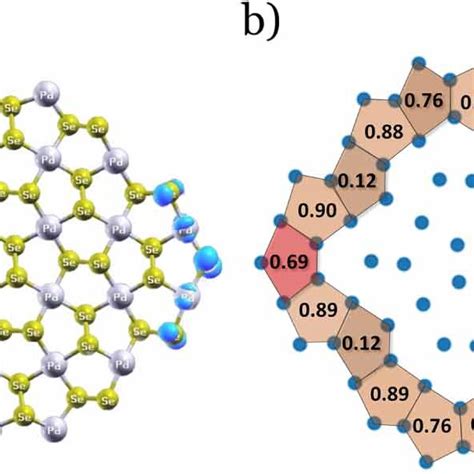 A Local Density Of States Ldos Close To The Fermi Energy For A