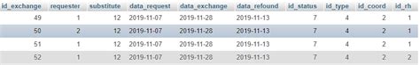 Mysql Select Não Retorna Nada Quando Coloco Uma Clausula Where