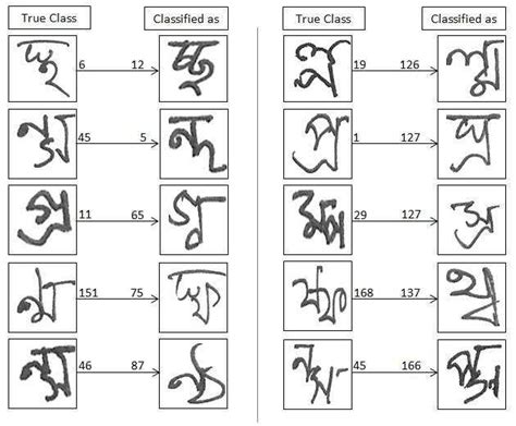 Handwritten Isolated Bangla Compound Character Recognition A New Benchmark Using A Novel Deep