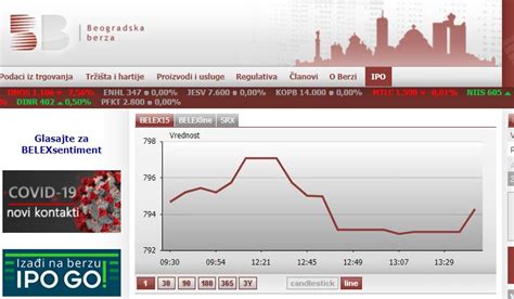 Categories Belex Momentum