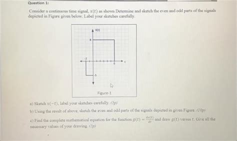 Solved Consider A Continuous Time Signal X T As Shown Chegg