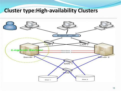 Ppt Cluster Computer For Bioinformatics Applications Powerpoint