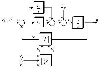 Three Phase PLL Structure Download Scientific Diagram