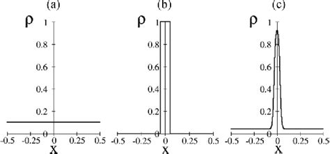 Figure 2 From Crosstalk And Transitions Between Multiple Spatial Maps In An Attractor Neural