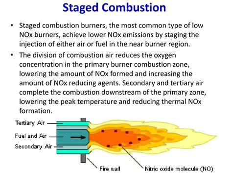 Ppt Typical No No2 Emission Ratios From Combustion Sources Powerpoint