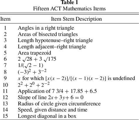 Table 1 From A Basis For Multidimensional Item Response Theory
