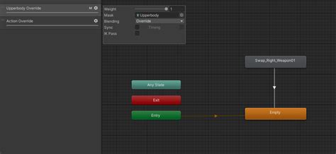 Character Speed Increased With Override Animation Unity Engine Unity Discussions