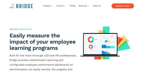 Top 7 Learning Management System For Teachers And Businesses Onlineexammaker Blog
