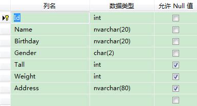 C 回顾学习笔记四十一在三层架构中使用事务 c bll层加事务 CSDN博客