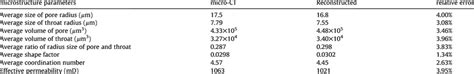 comparison of microstructure parameters download table