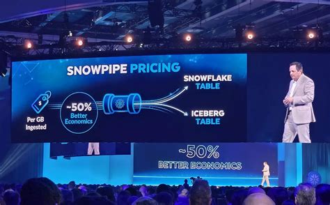 Definitive Guide For Data Ingestion To Apache Iceberg™ With Snowflake