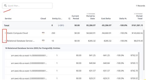 Overview Dashboard