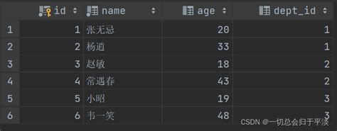 MySQL基础入门 腾讯云开发者社区 腾讯云
