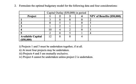 Formulate The Optimal Budgetary Model For The
