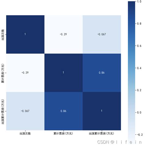 可视化 教你用python实现热力图(二)可视化生成热力图 Csdn博客 可视化 教你用python实现热力图(二)可视化生成热力图 Csdn博客