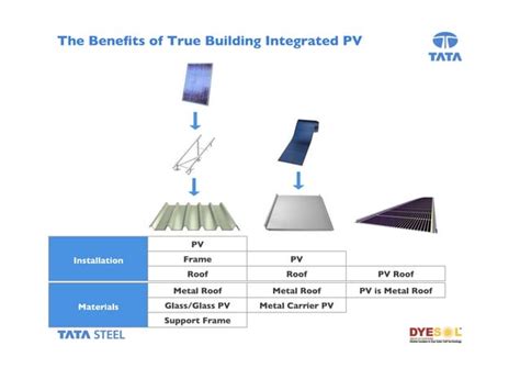 Bipv Development Projectppt Construction Industry Industries