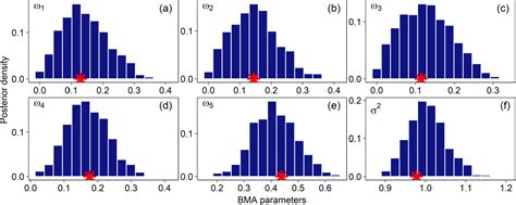Figure 3 From A Two Stage Bayesian Multi Model Framework For Improving