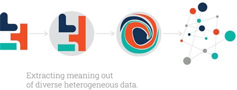 An Ontology Of Semantic Enrichment And Linked Data