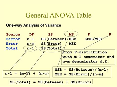 Ppt One Factor Analysis Of Variance Powerpoint Presentation Free
