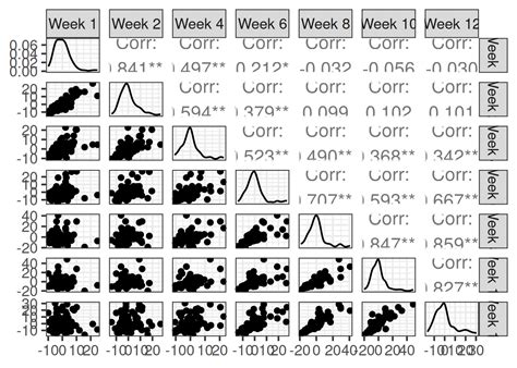 14 Longitudinal Data Applied Modelling In Drug Development