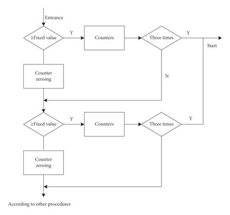 Phase Current Sudden Change Amount To Start The Original Action Logic Download Scientific Diagram