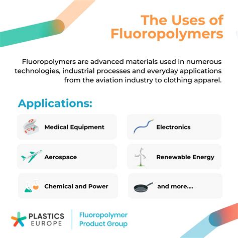 Fluoropolymers Product Group On Linkedin Fluoropolymers