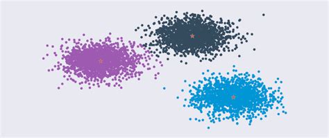 How To Perform Exploratory Data Analysis With Seaborn Dev Community