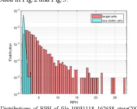 Figure 1 From Sea Surface Floating Small Target Detection Based On Svm And Multidimensional