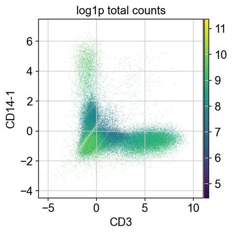 34 Doublet Detection — Single Cell Best Practices