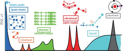 Map Of Dynamical Modes From The Lecture Of 2013 Oxford School On Download Scientific Diagram