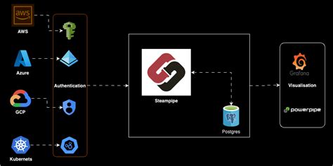 Supporting Argocd For S3 Helm Charts With Init Container Support By