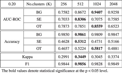 table ii from deep semisupervised semantic segmentation in
