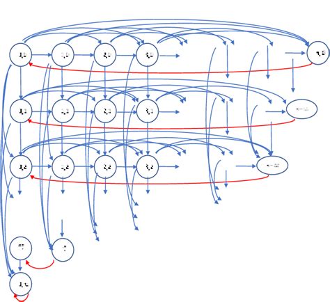 Overall Configuration Of The NFT Chain Onchain For Row And Offchain Download Scientific