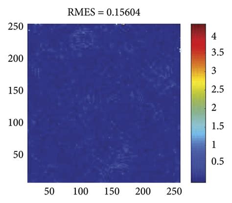 Wof Result A Optical Flow Field B Vorticity Fields C Error Download Scientific Diagram