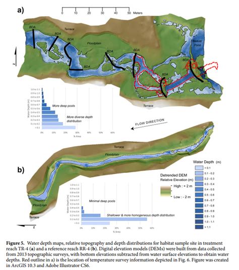 Create A Stream Depth Profile Using Tif Files R Arcgis