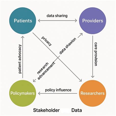 The Way Forward For The Healthcare Data Ecosystem