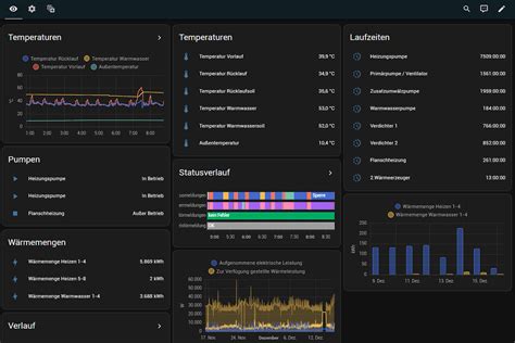 Alternative Modbus Integration Via Mqtt Share Your Projects Home Assistant Community