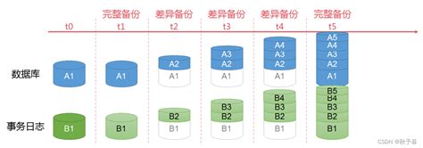 SQL Server数据库使用 CSDN博客