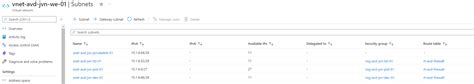 Deploy Azure Firewall And Rules For Avd With Terraform Johan Vanneuville