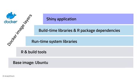 Best Practices For R With Docker R Bloggers