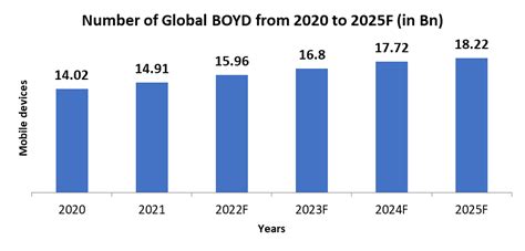 Runtime Application Self Protection Market Global Industry Analysis 2029