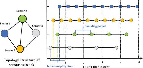 international journal of adaptive control and signal processing vol 39