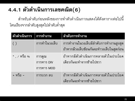 Unit 4 ประเภทของข้อมูล และตัวดำเนินการ Paiboonclass หน้าหนังสือ 21 พลิก Pdf ออนไลน์ Pubhtml5
