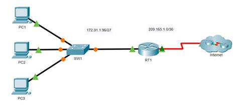 5 4 13 Packet Tracer Configure Extended Ipv4 Acls Scenario 2 Answers
