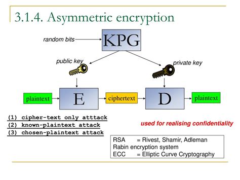 Ppt Chapter 3 Cryptographic Primitives Powerpoint Presentation Free Download Id3320522