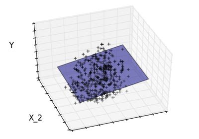 Sklearn Linear Model LinearRegression Scikit Learn Documentation