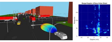 Bouncing Off The Walls How Real Time Radar Is Accelerating The